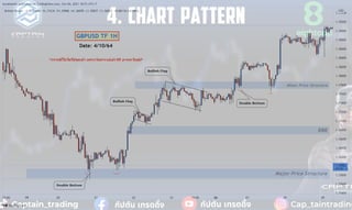 04 Chart Pattern_watermark.pdf