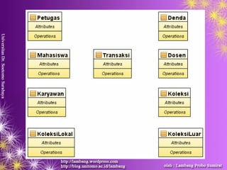 04 class diagram-uml-netbeans | PDF