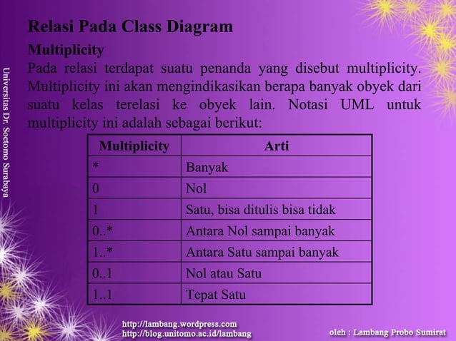 04 class diagram-uml-netbeans | PPT