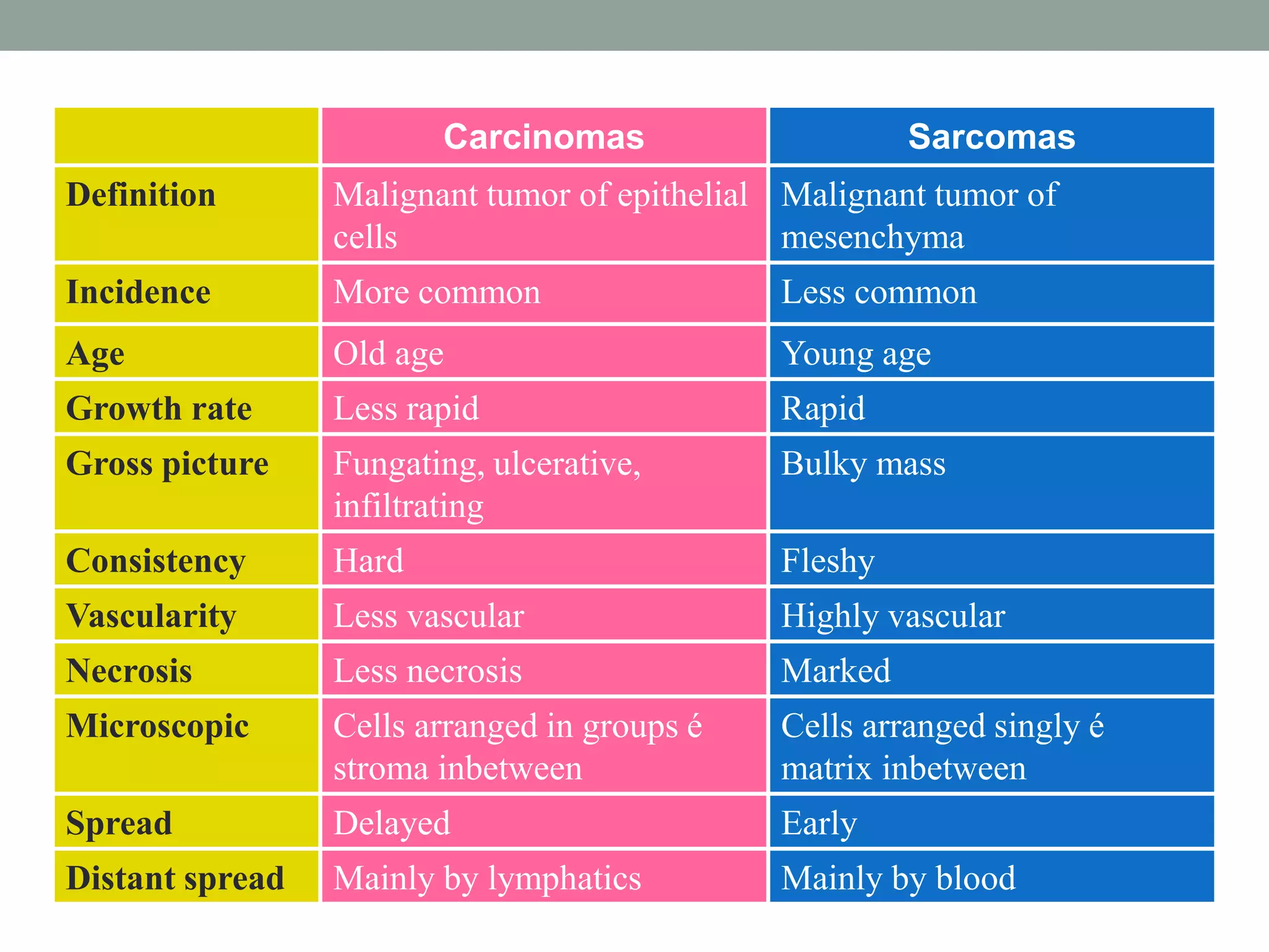 Classification of tumors | PPTX