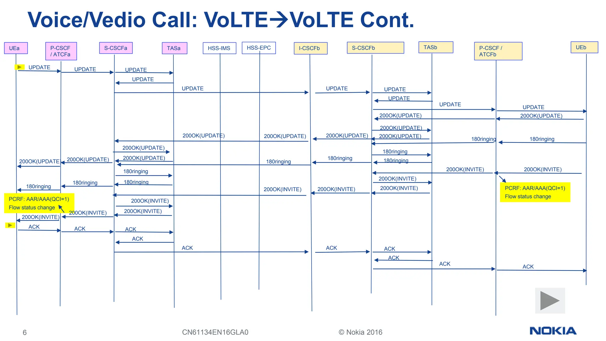 04_CN61134EN16GLA0_VoLTE Voice&Vedio call setup procedure.pptx