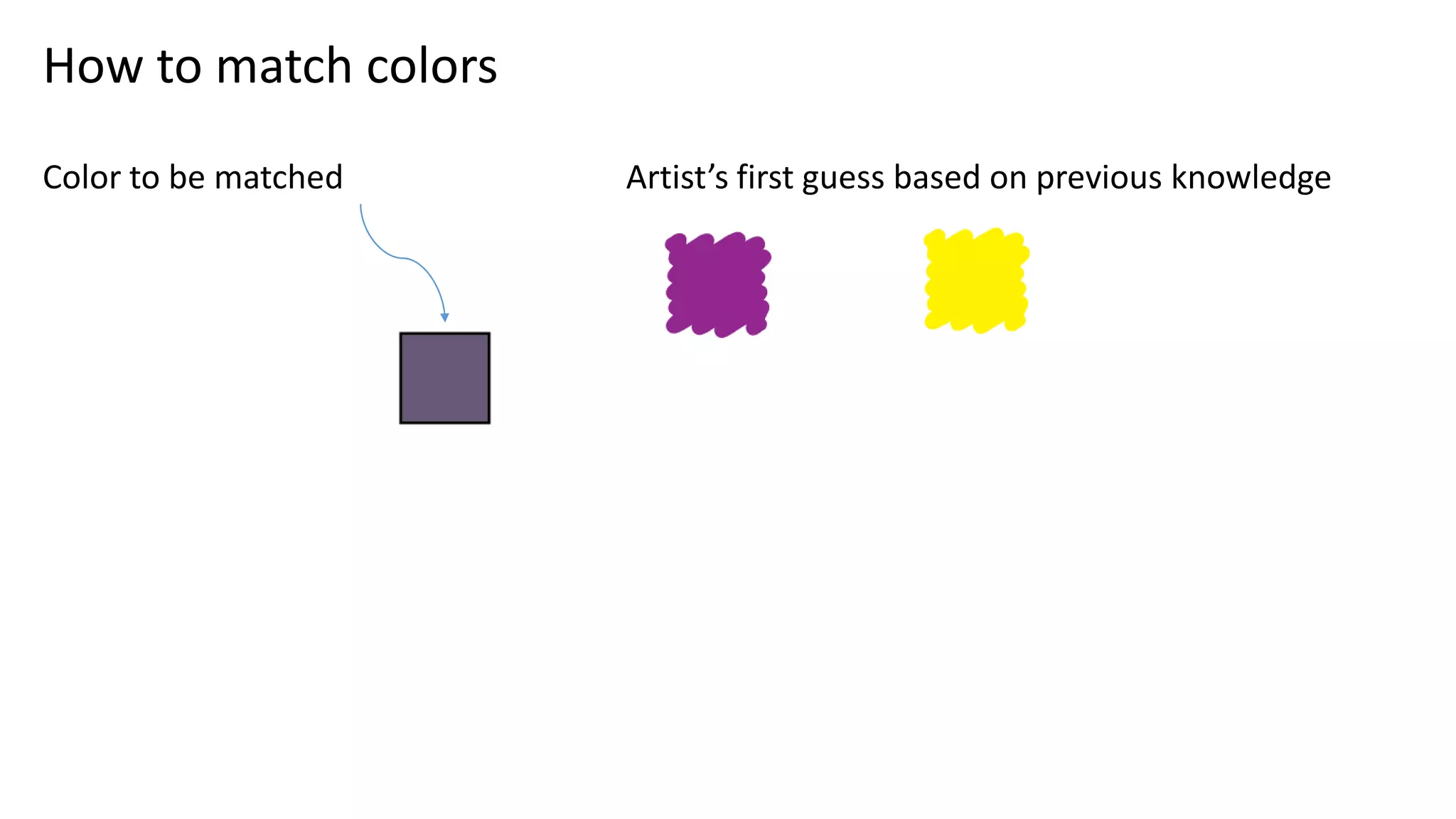 Color matching painting assignments | PPT