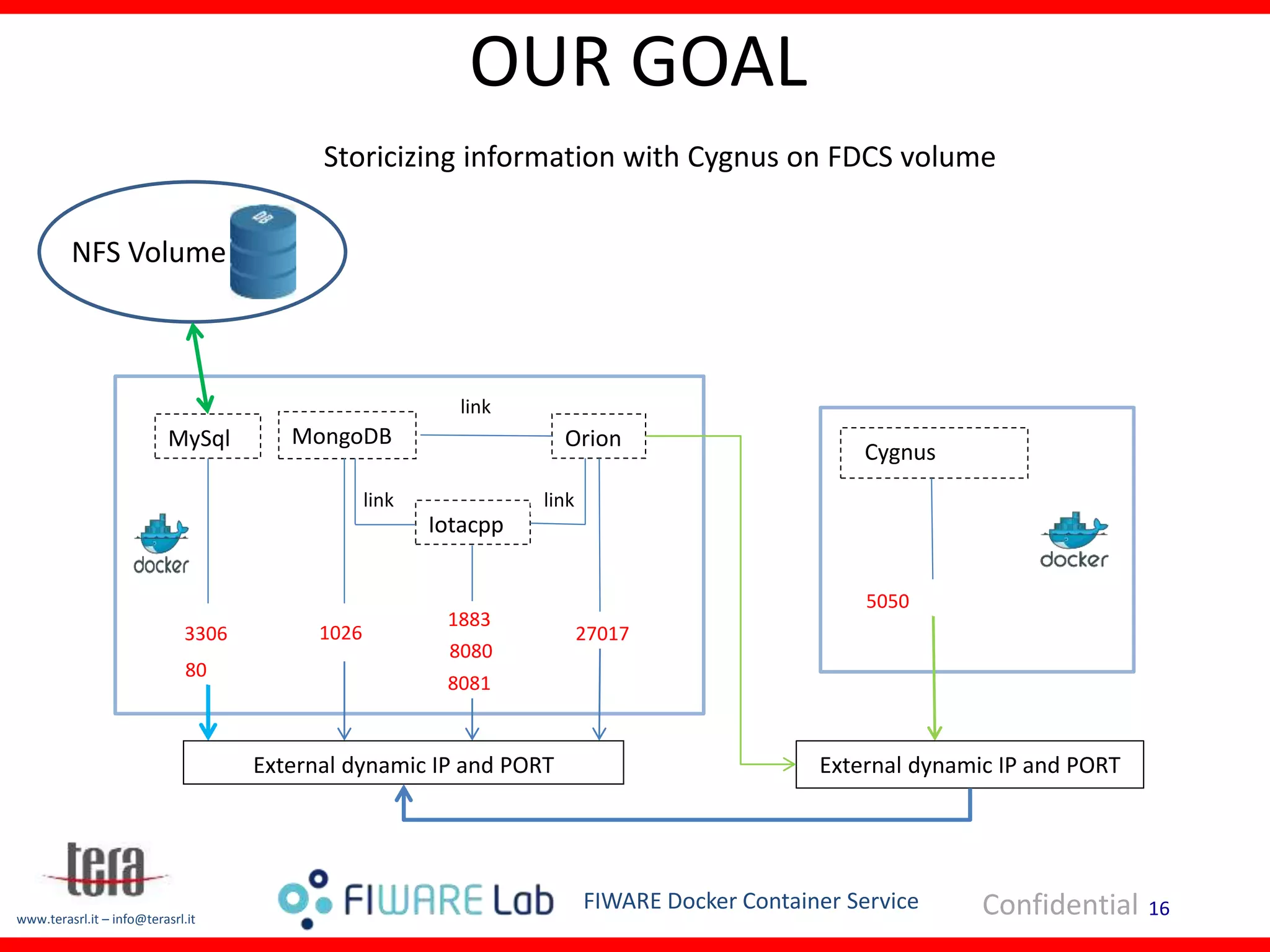 A Complete IoT Backend Infrastructure in FIWARE | PPTX
