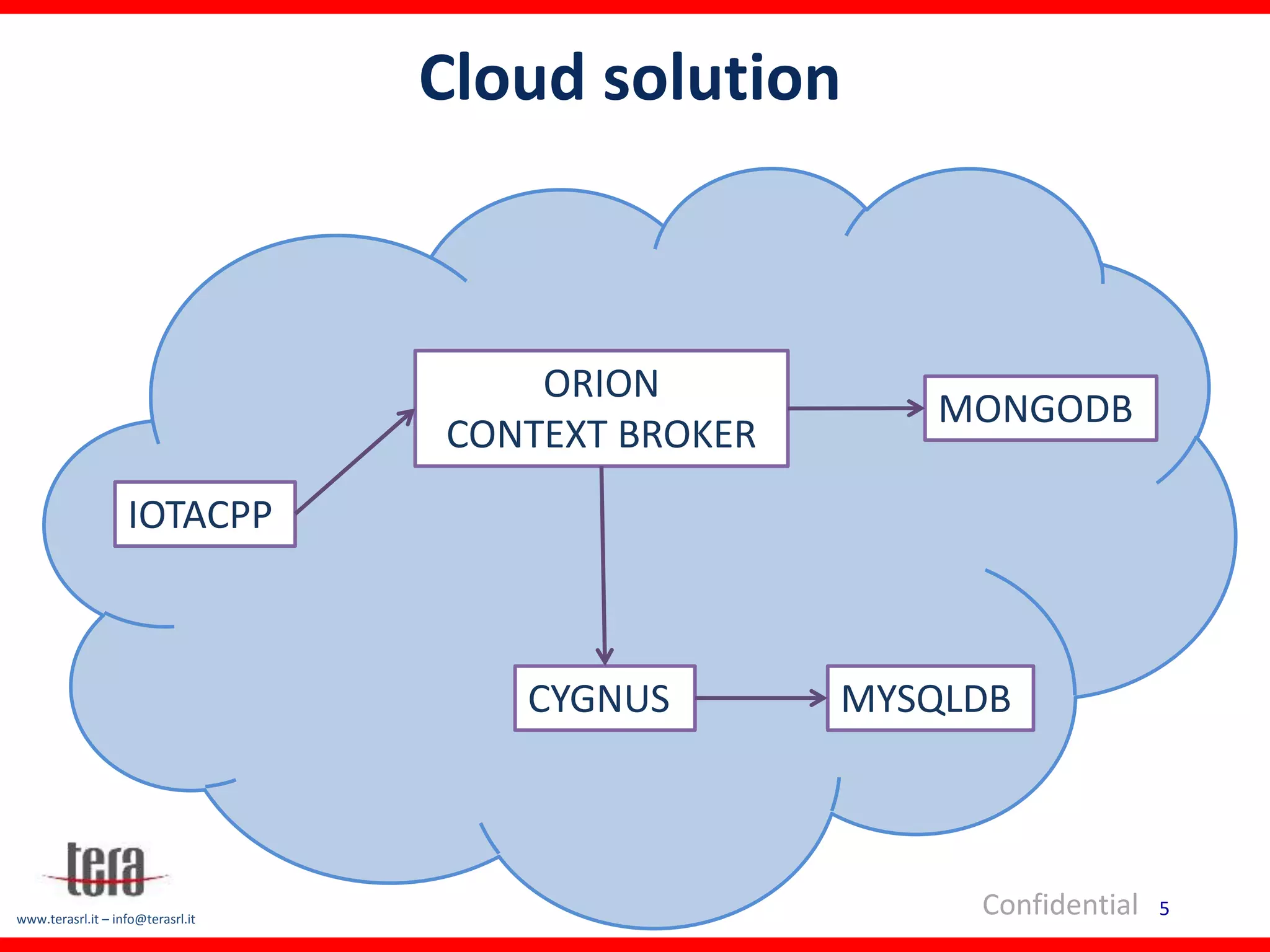 A Complete IoT Backend Infrastructure in FIWARE | PPTX