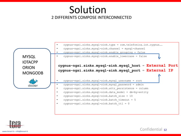A Complete IoT Backend Infrastructure in FIWARE | PPTX