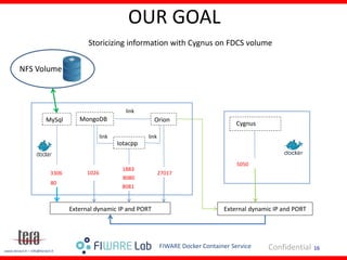 A Complete IoT Backend Infrastructure in FIWARE | PPTX