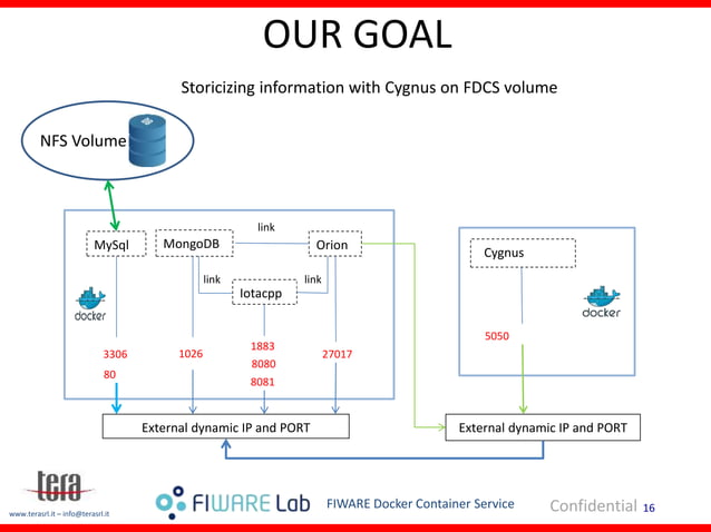 A Complete IoT Backend Infrastructure in FIWARE | PPTX