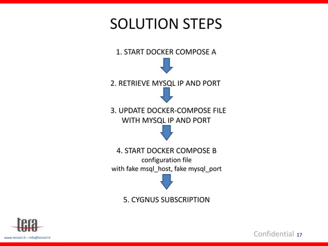A Complete IoT Backend Infrastructure in FIWARE | PPTX