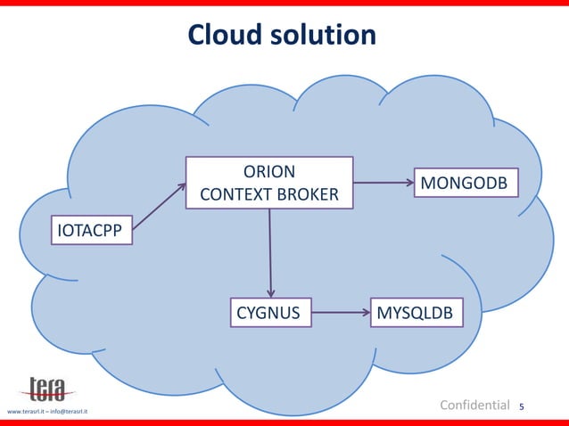 A Complete IoT Backend Infrastructure in FIWARE | PPTX