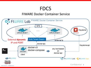 A Complete IoT Backend Infrastructure in FIWARE | PPTX