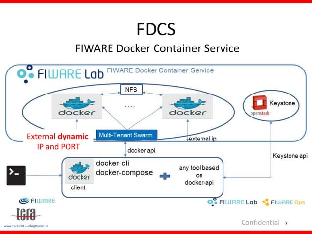A Complete IoT Backend Infrastructure in FIWARE | PPTX