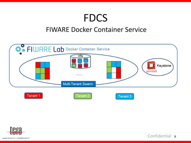 A Complete IoT Backend Infrastructure in FIWARE | PPTX