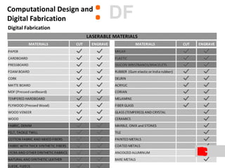 04 computational design and digital fabrication intro to digital ...
