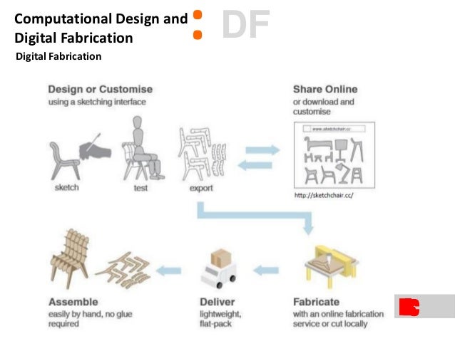 04 Computational Design And Digital Fabrication Intro To Digital Fabr