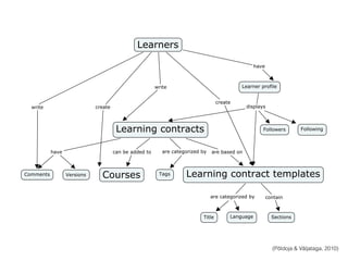 Concept Mapping in Interaction Design | PDF