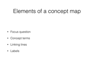 Concept Mapping in Interaction Design | PDF