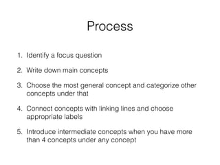 Concept Mapping in Interaction Design | PDF
