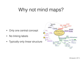 Concept Mapping in Interaction Design | PDF