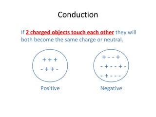 04 conduction and grounding | PPT