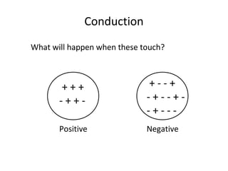 04 conduction and grounding | PPT