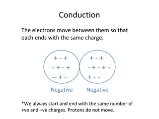 04 conduction and grounding | PPT