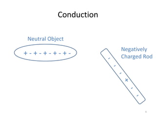 04 conduction and grounding | PPT