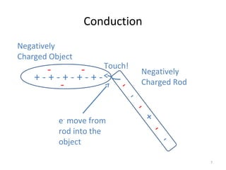 04 conduction and grounding | PPT
