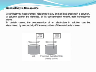 Conductivity Analyzer | PPTX