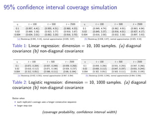 Statistical Inference Using Stochastic Gradient Descent | PDF