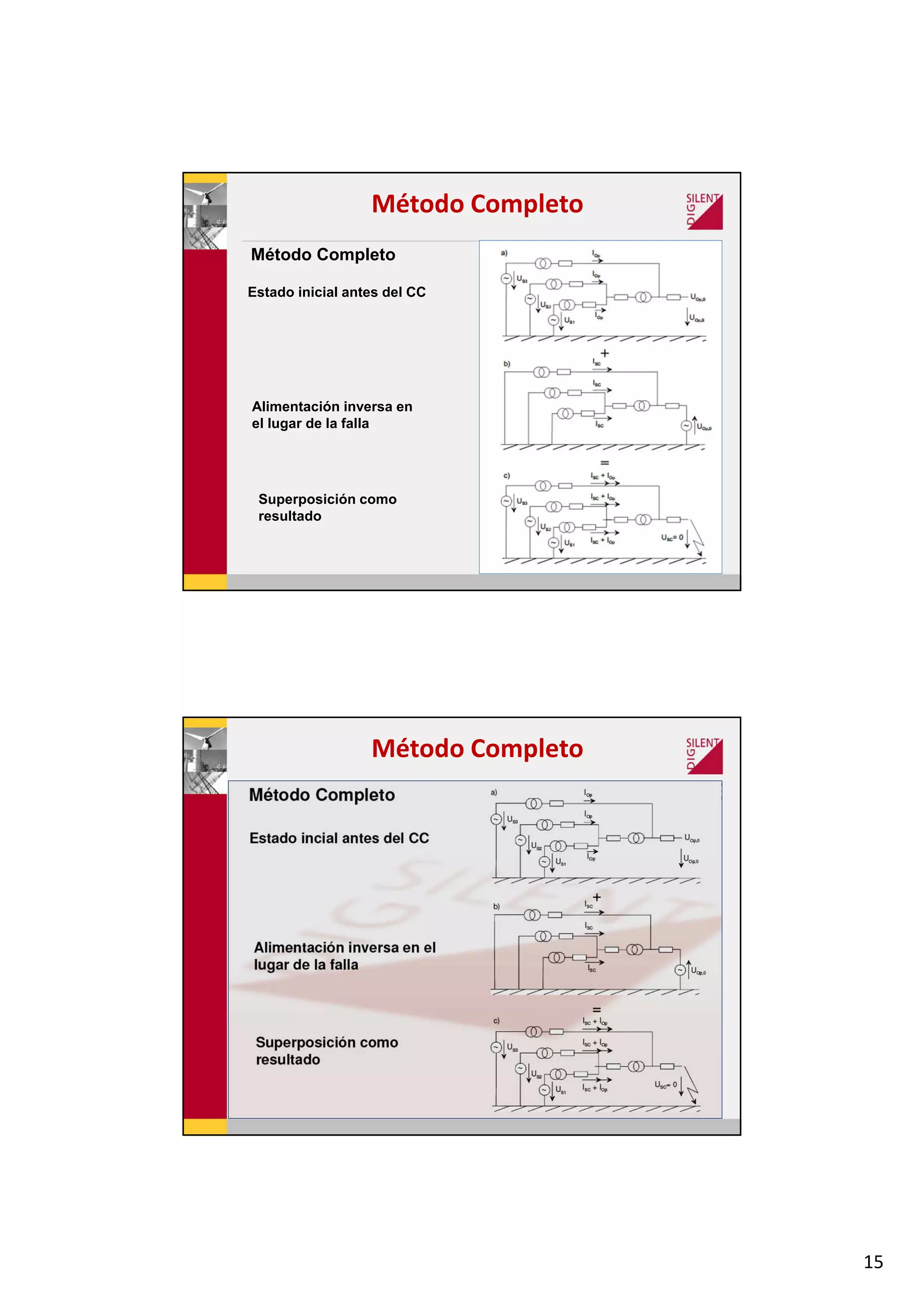 DigSILENT PF - 04 cortocircuitos | PDF