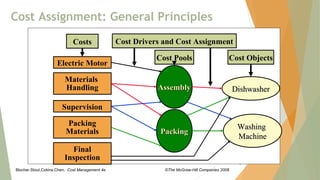 04 cost drivers final | PPT