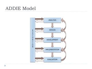 04 course design development phase | PPT