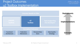 CPaaS.io - u2-based Toolbox | PPT