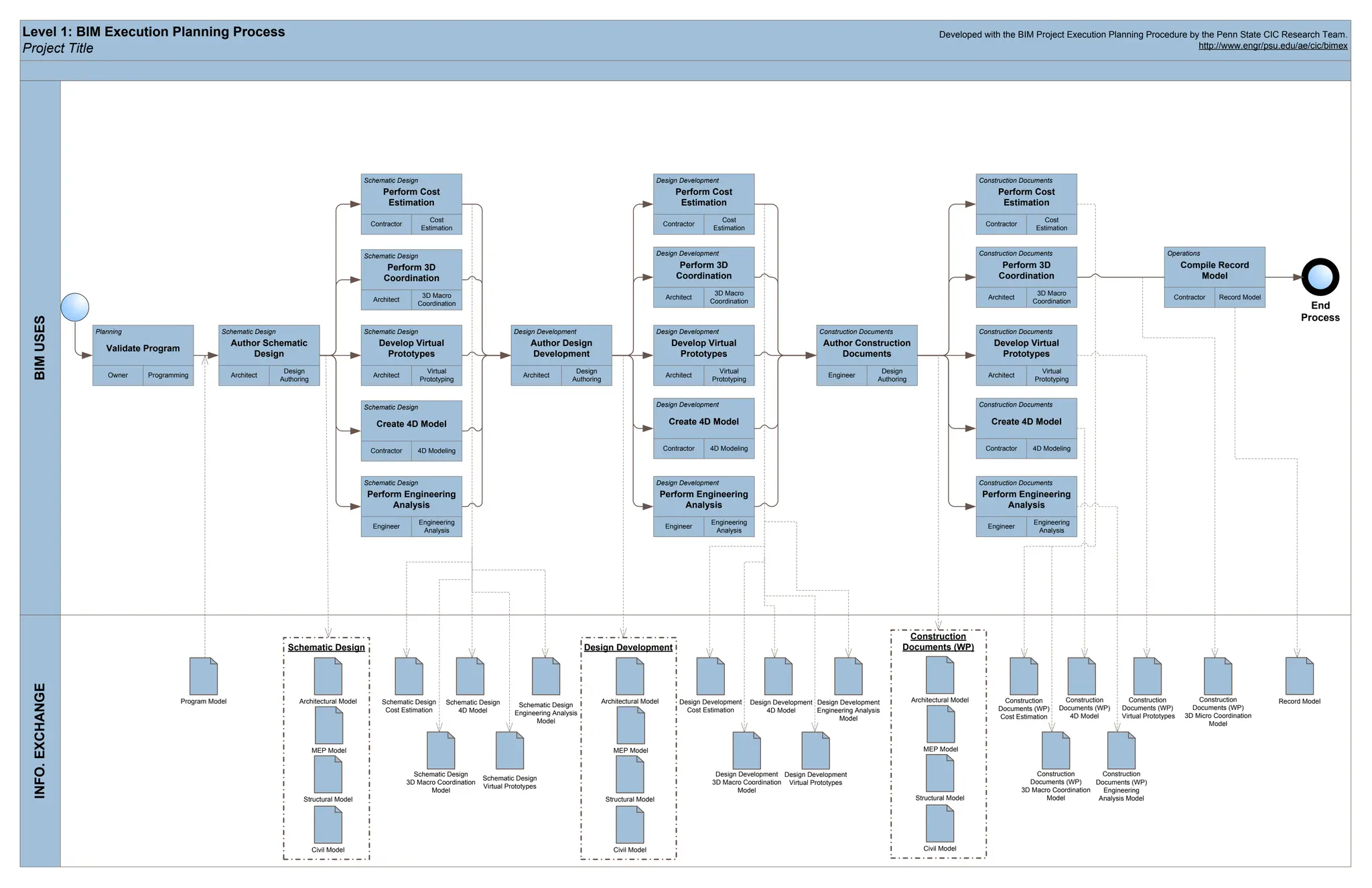 04c_Process_Map_Templates-V2.0_(pdf).pdf