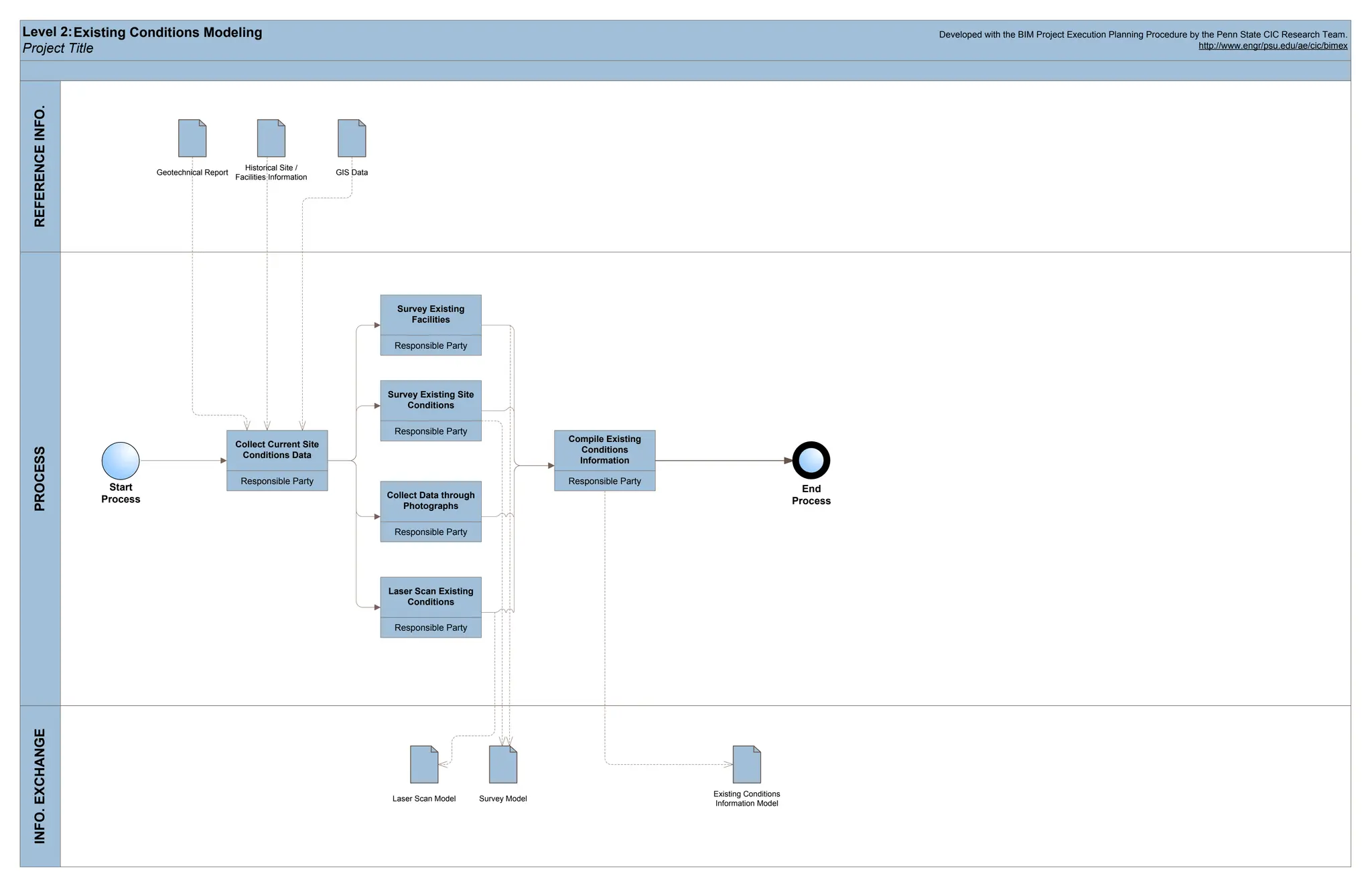 04c_Process_Map_Templates-V2.0_(pdf).pdf