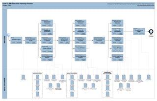 04c_Process_Map_Templates-V2.0_(pdf).pdf
