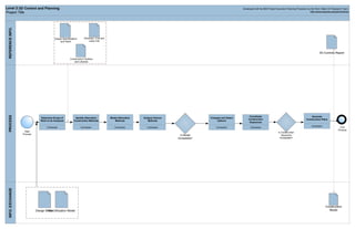 04c_Process_Map_Templates-V2.0_(pdf).pdf