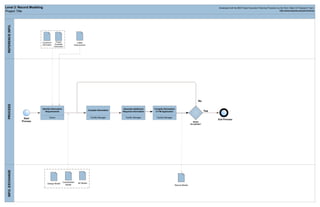 04c_Process_Map_Templates-V2.0_(pdf).pdf