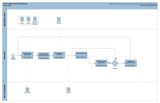 04c_Process_Map_Templates-V2.0_(pdf).pdf