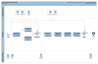04c_Process_Map_Templates-V2.0_(pdf).pdf