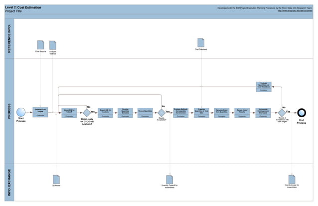 04c_Process_Map_Templates-V2.0_(pdf).pdf