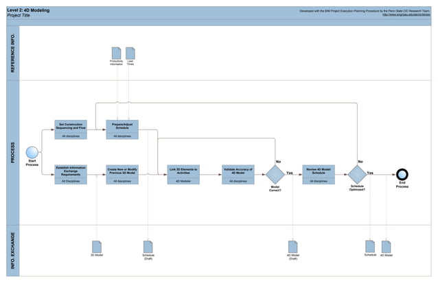 04c_Process_Map_Templates-V2.0_(pdf).pdf