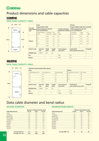 Crabtree PVC trunking | PDF