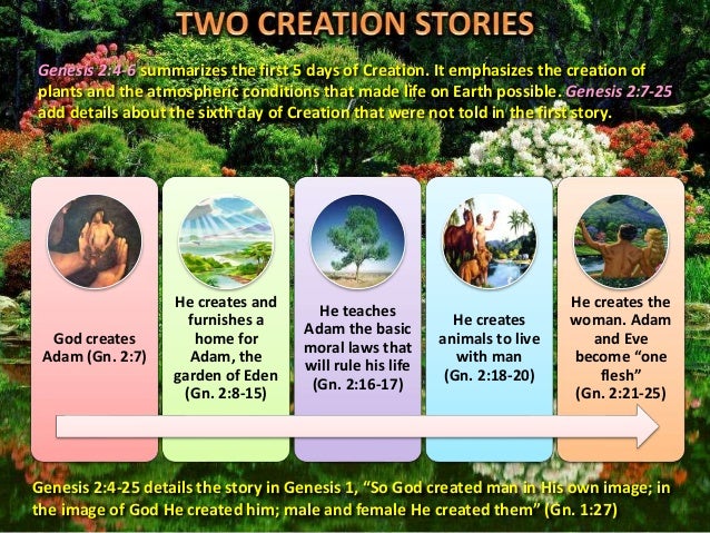 04 creation biblical theme