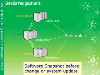 高可寧的保安安排 | PPT