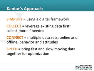 Walmart Marketing 360° Measurement A Kantar Collaboration | PPT