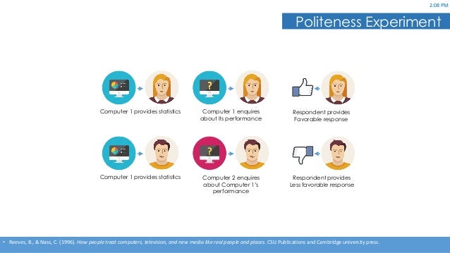 Media Equation Presentation Draft (1)