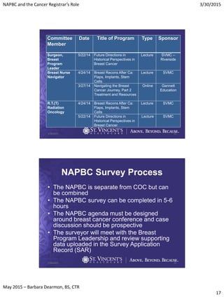 52-Presentation_PDF_NAPBC | PDF