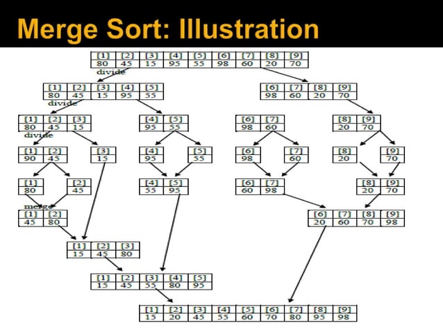 Merge sort | PPT