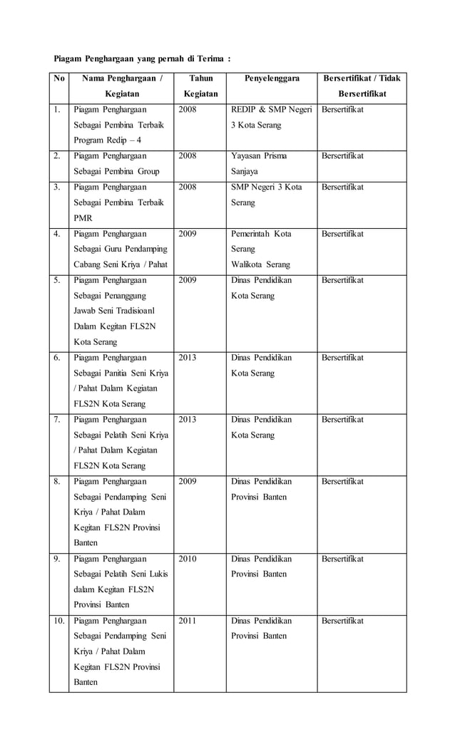Contoh Daftar riwayat hidup Akhyadi | DOCX